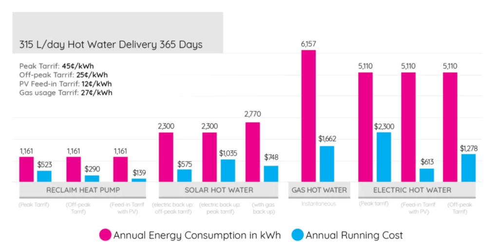 Sustainable Hot Water Solutions: The Benefits of Heat Pump Systems ...